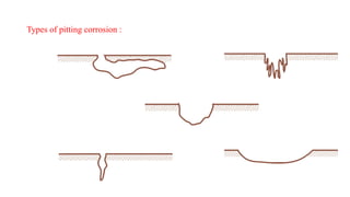 Corrosion and it's type | PPTX
