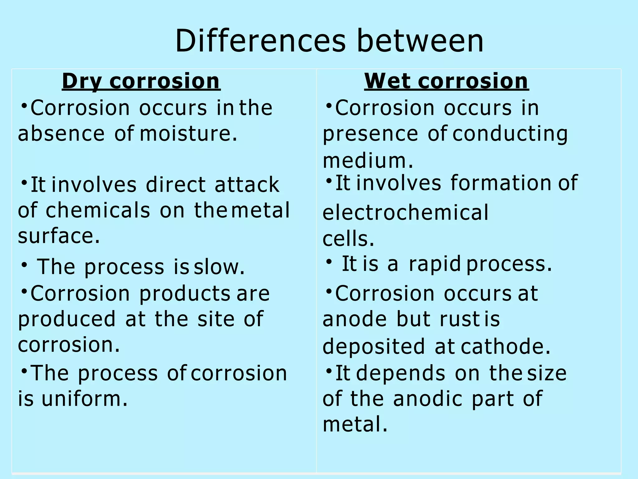 Pharmaceutical Engineering: Corrosion | PDF