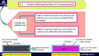 CORROSION.pdf