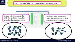 CORROSION.pdf