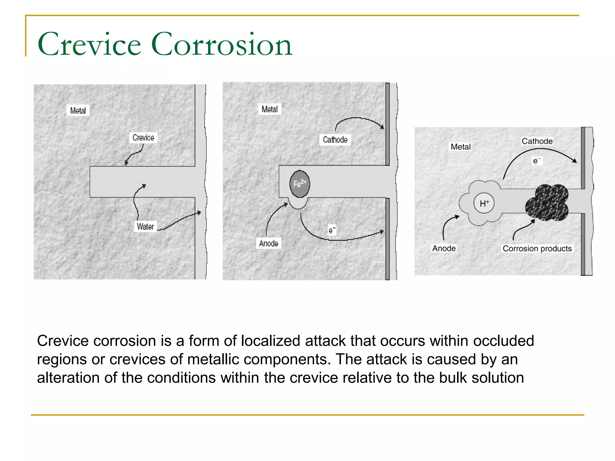Corrosion.pdf