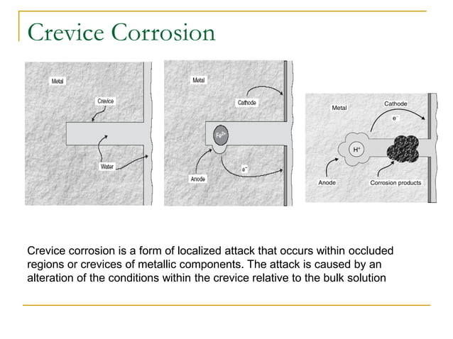 Corrosion.pdf