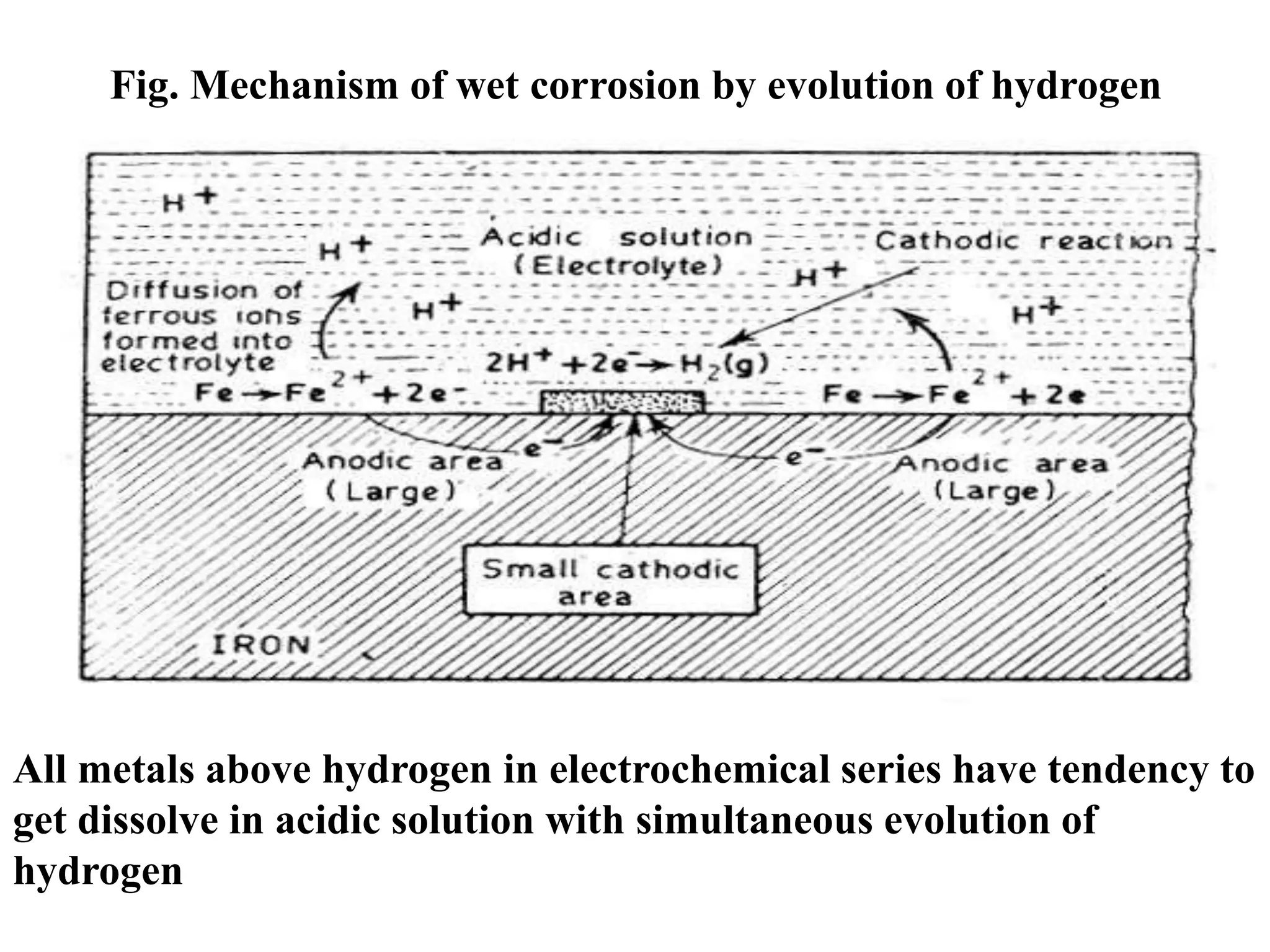 Corrosion.pptx