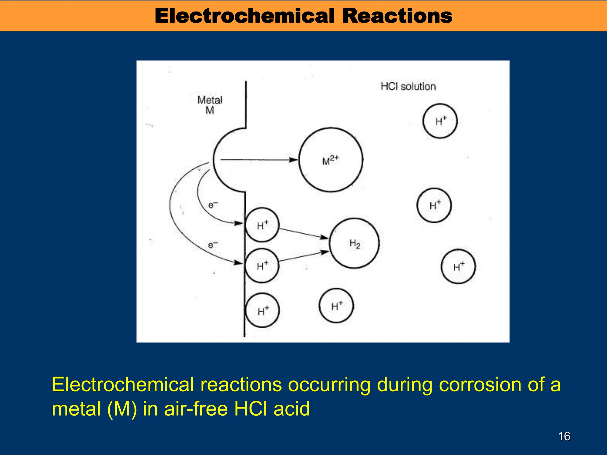 environmental degradation of materials in real world | PPTX