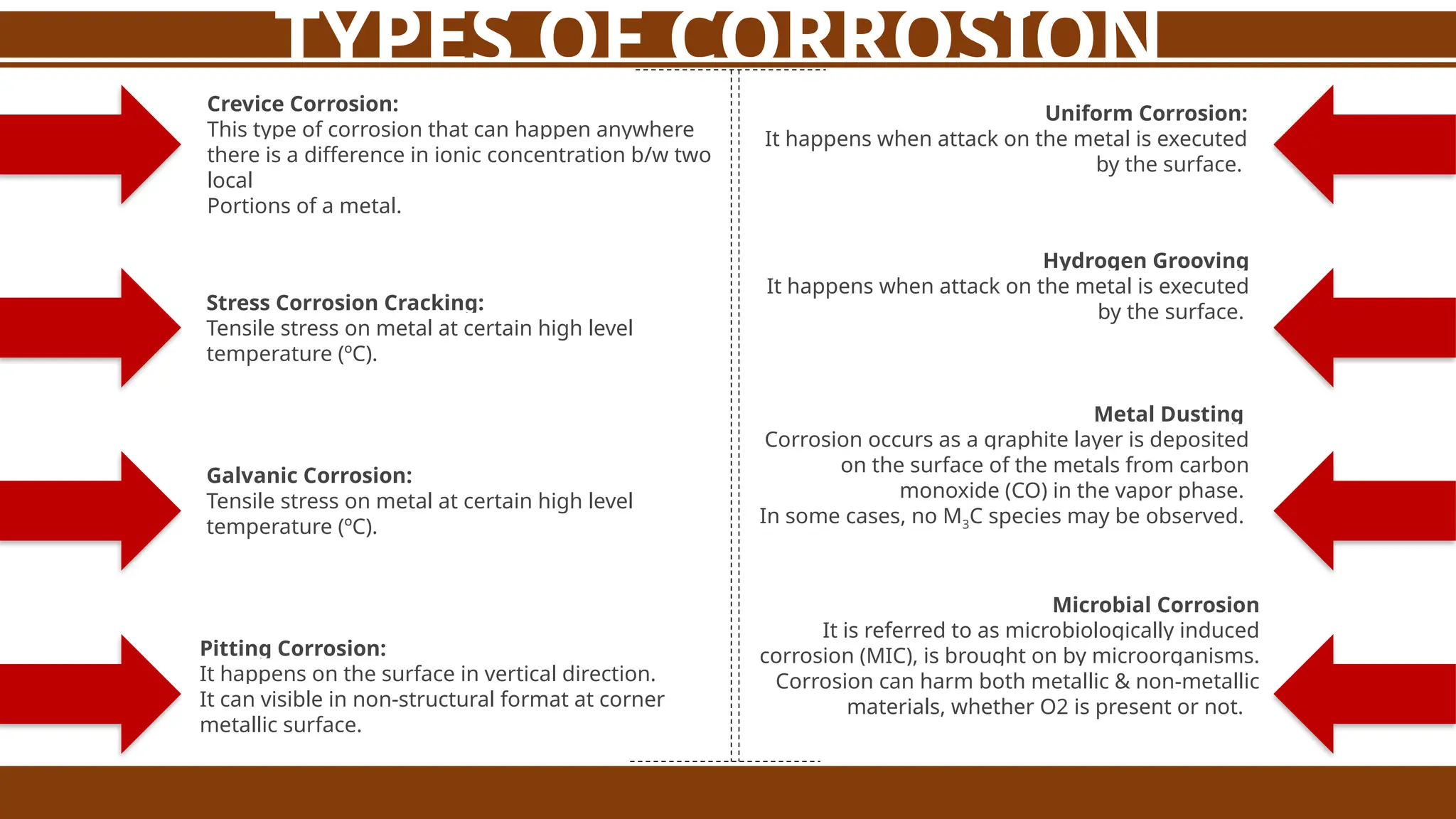 Corrosion Engineering and its types, controlling | PPTX