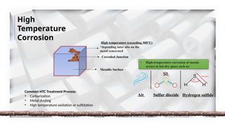 Corrosion Engineering and its types, controlling | PPTX