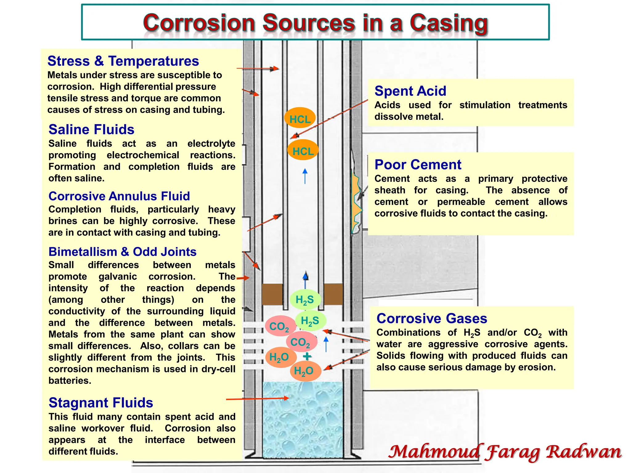 corrosion description in oil and gas .pdf