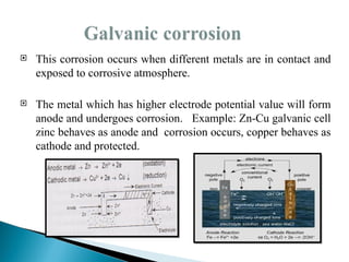 Corrosion and its theory applied chemistry .ppt