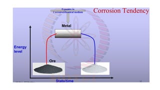Corrosion-basics for easy understanding. | PPTX
