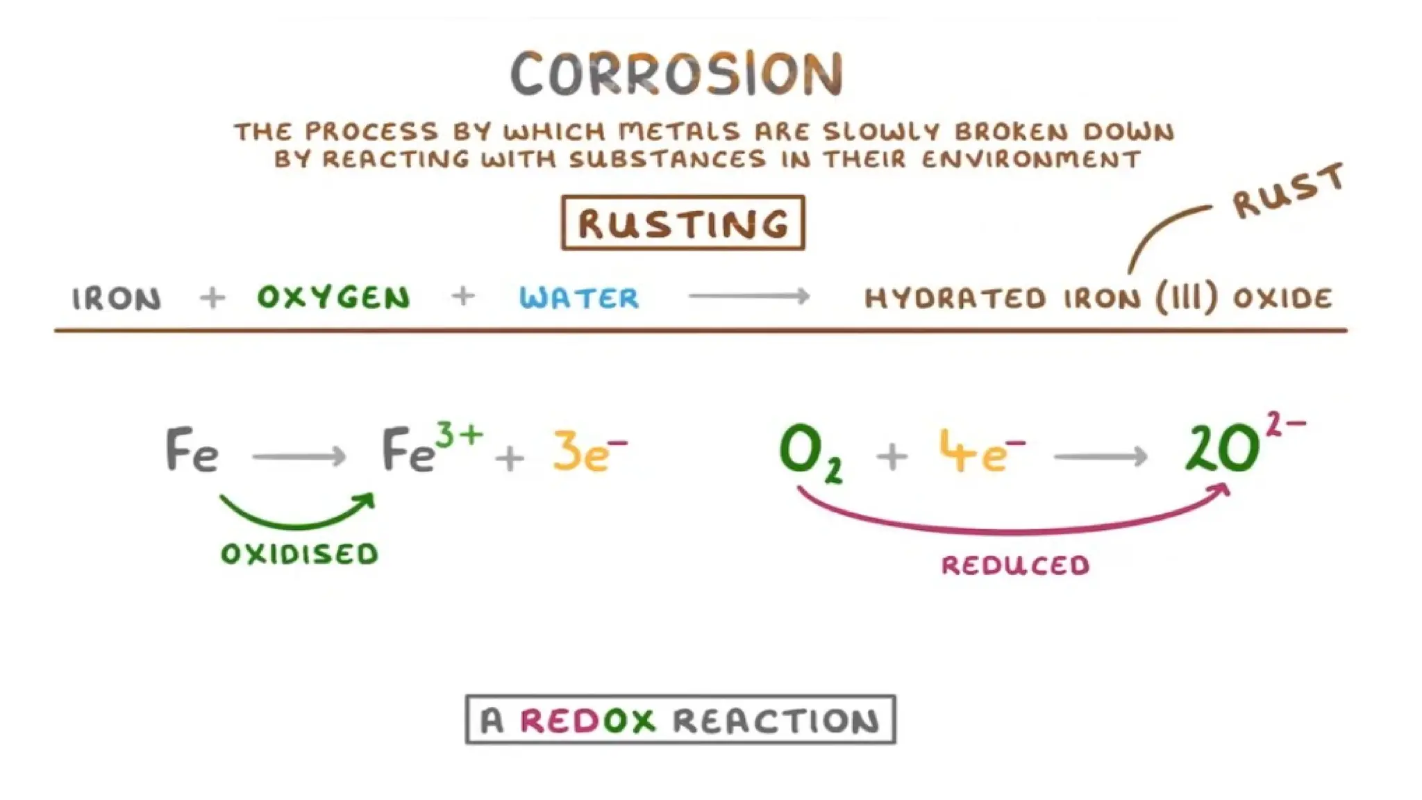 corrosion and materials degradation by jennsel abello | PPTX