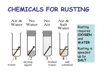 Corrosion, standard grade chemistry | PPT