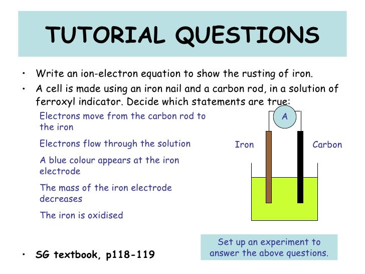 Rusting Of Iron Explanation Chemical Reaction Prevention