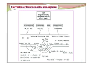 Corrosion and Environmental Degradation of Materials-2.pdf