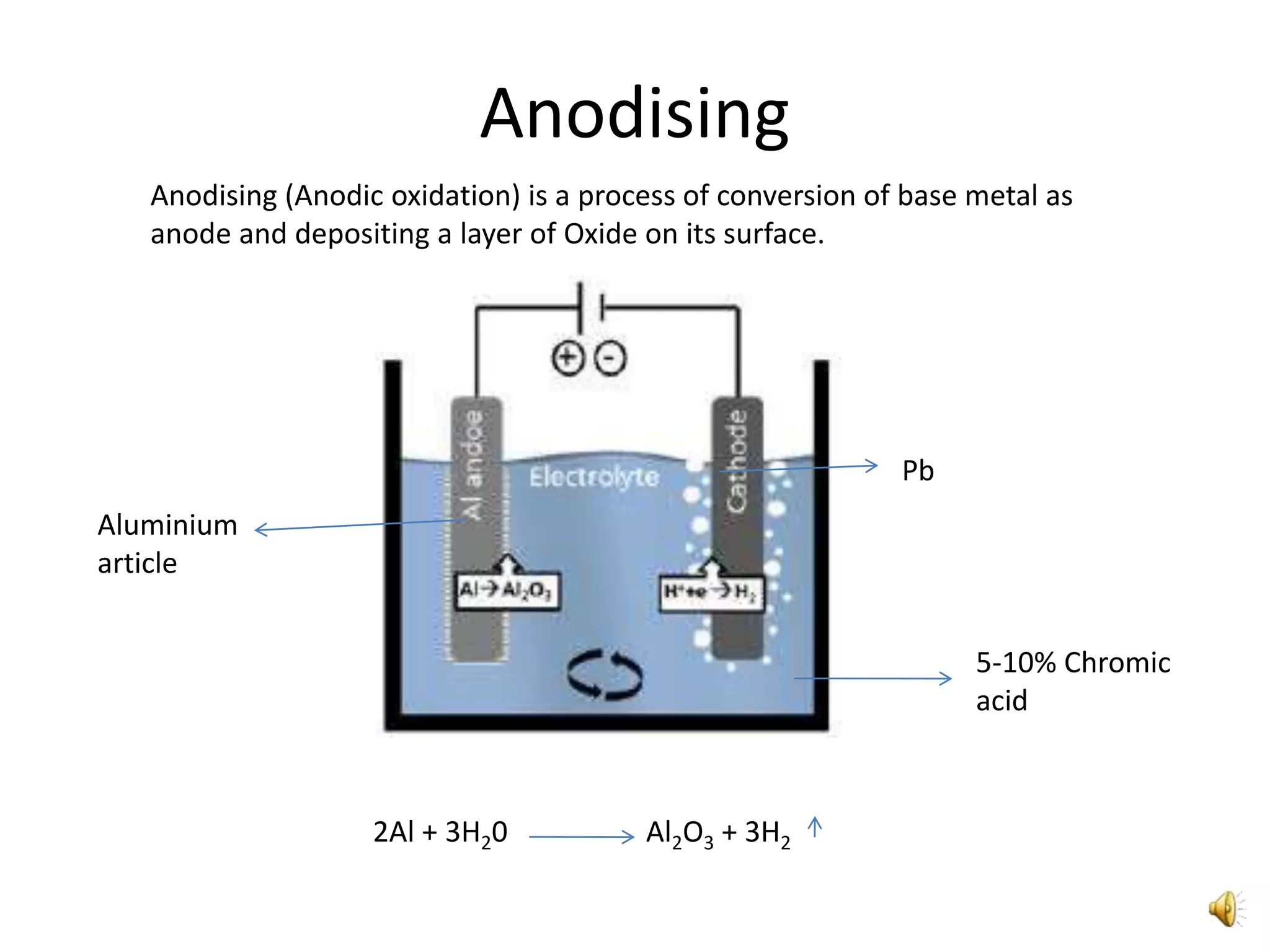 Corrosion control | PPTX