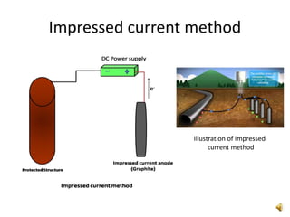 Corrosion control | PPTX