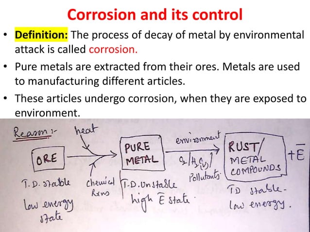 Corrosion and its control | PPTX