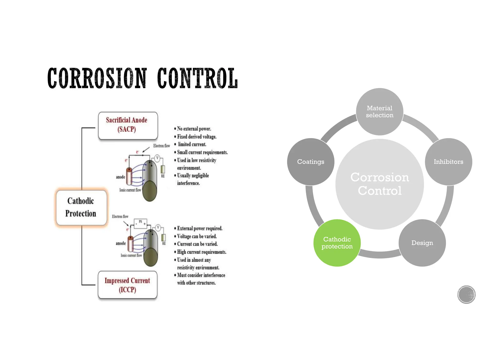 Corrosion and its control in industries.pdf