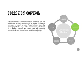 Corrosion and its control in industries.pdf