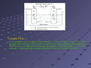 Corrosion And Its Prevention (Electrochemical Interpretation) | PPT