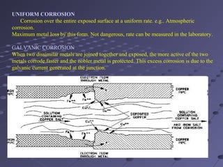Corrosion And Its Prevention (Electrochemical Interpretation) | PPT