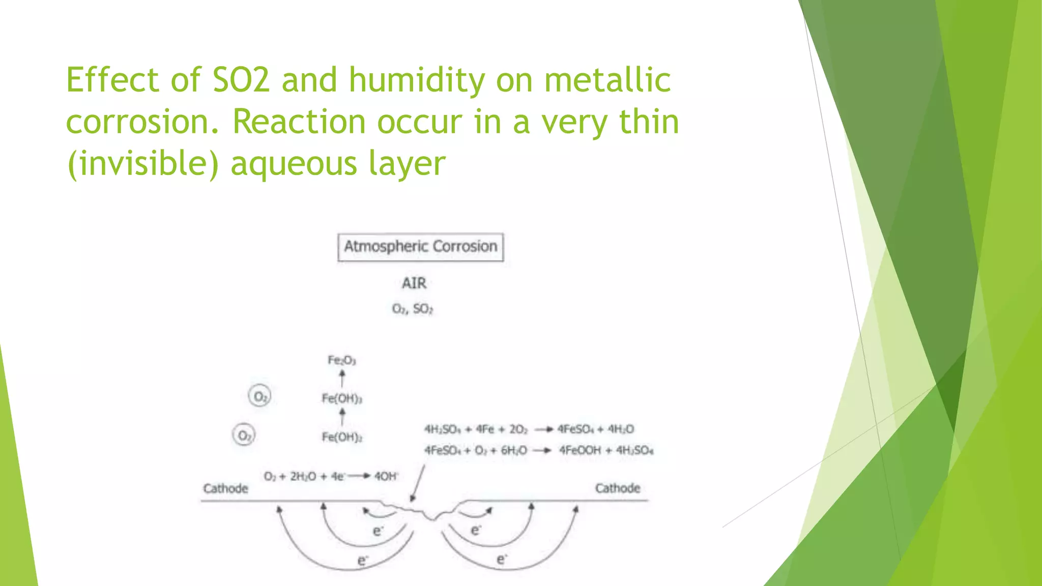 Corrosion and its types Mud.pptx