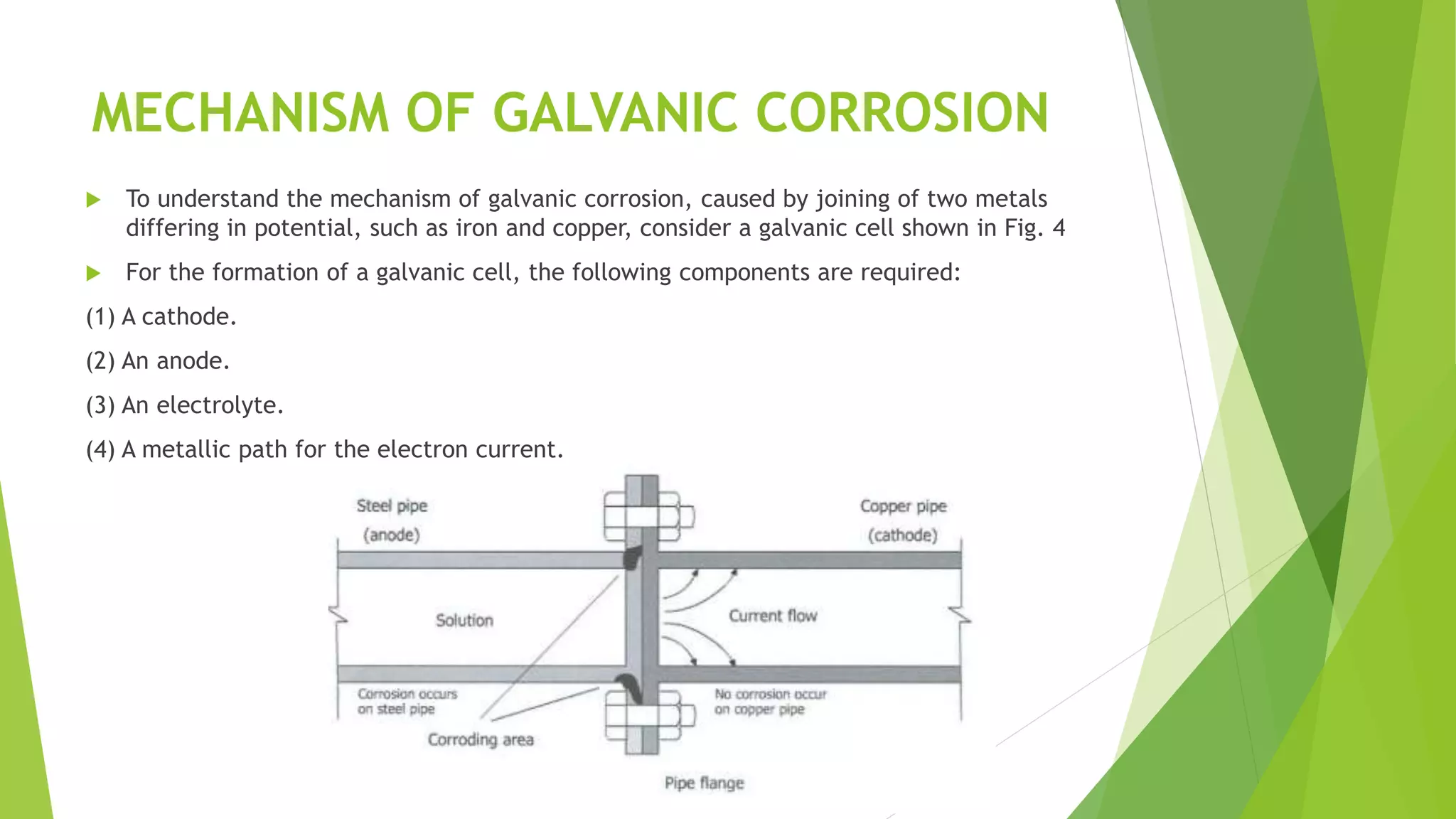 Corrosion and its types Mud.pptx