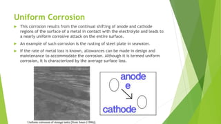 Corrosion and its types Mud.pptx