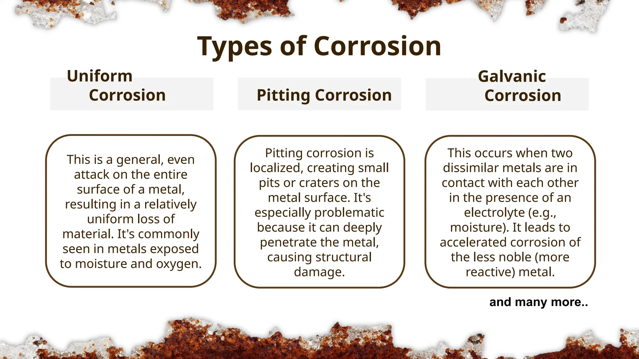 Corrosion and Preventqwing coatings.pptx | Chemistry | Science