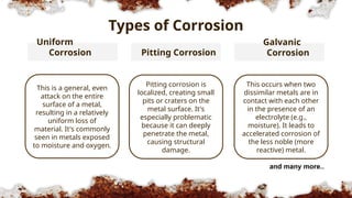 Corrosion and Preventqwing coatings.pptx