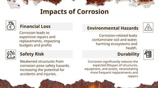 Corrosion and Preventqwing coatings.pptx
