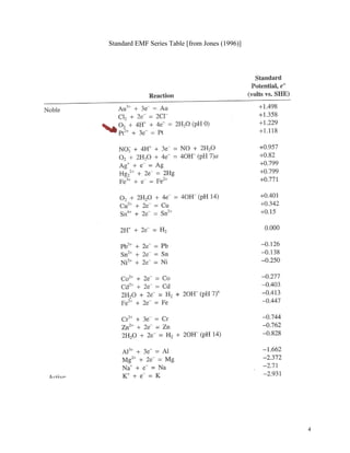 Corrosion Basics.pdf
