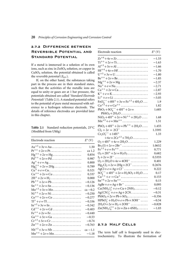 Principles of Corrosion Engineering and Corrosion Control | PDF | Chemistry | Science