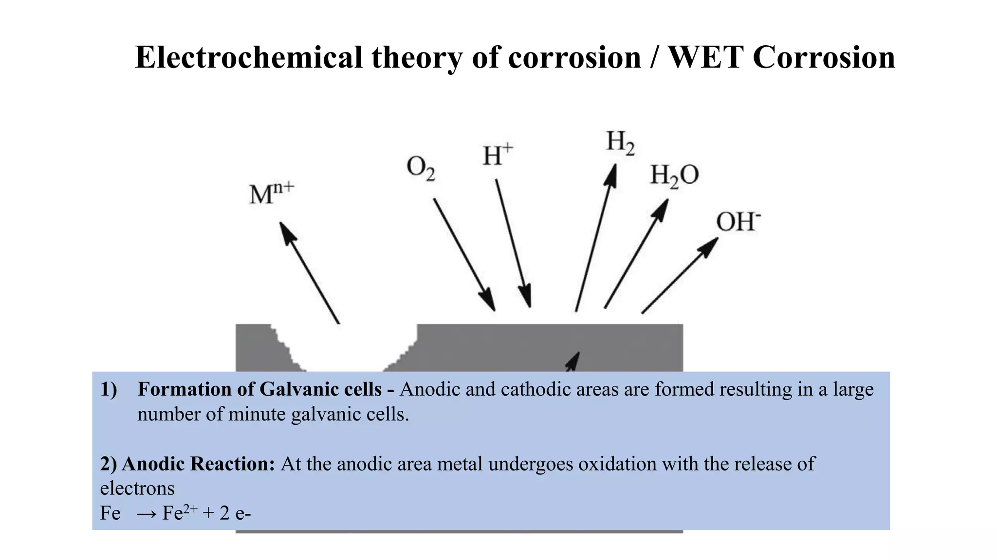 CORROSION CHEMISTRY.pptx