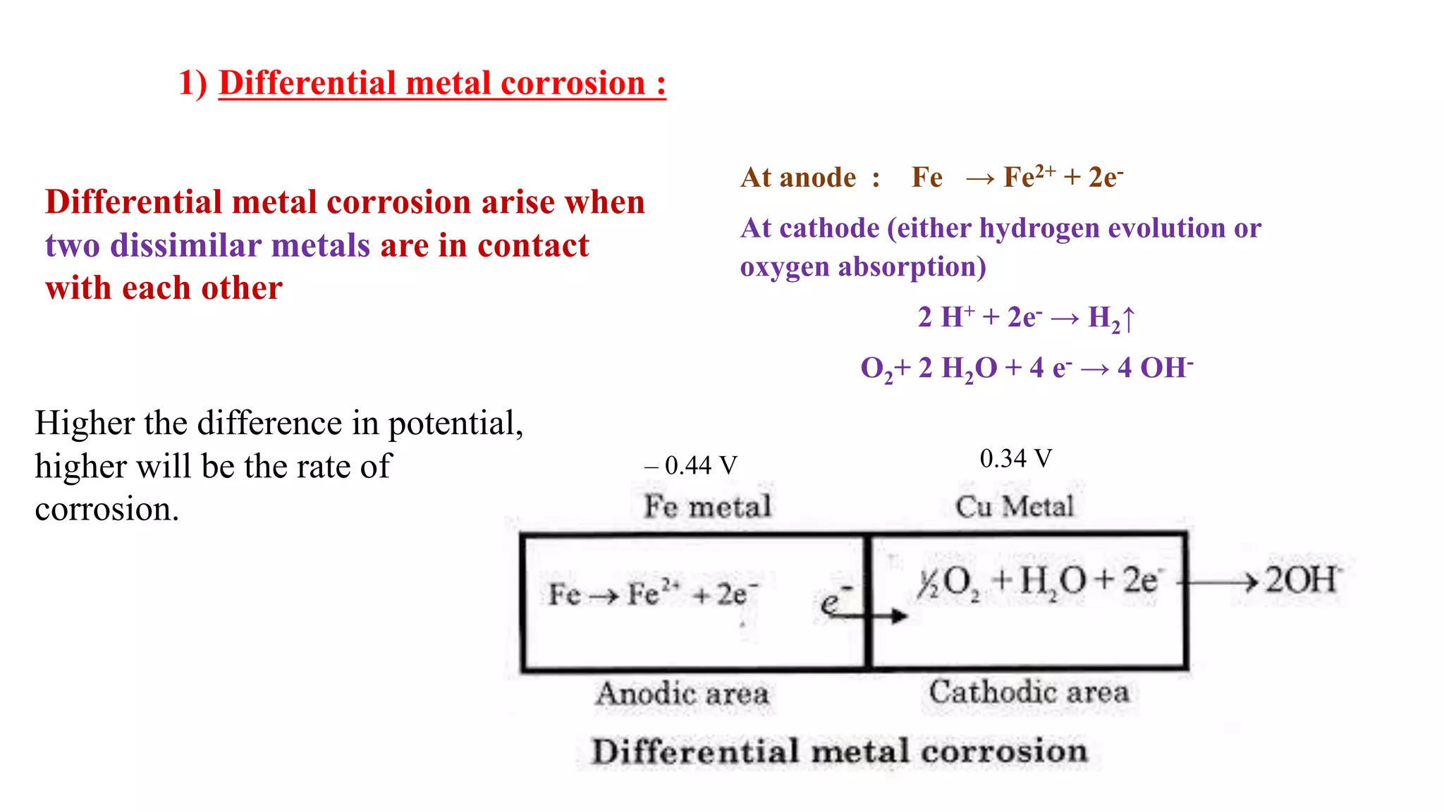 CORROSION CHEMISTRY.pptx