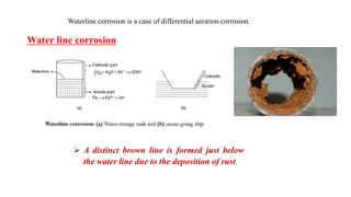 CORROSION CHEMISTRY.pptx