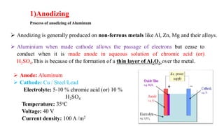 CORROSION CHEMISTRY.pptx