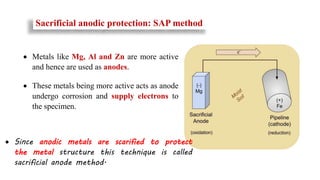 CORROSION CHEMISTRY.pptx