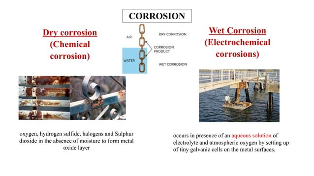 CORROSION CHEMISTRY.pptx | Chemistry | Science