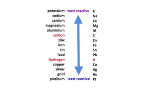CORROSION CHEMISTRY.pptx