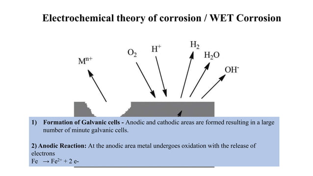 CORROSION CHEMISTRY.pptx | Chemistry | Science