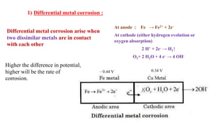 CORROSION CHEMISTRY.pptx