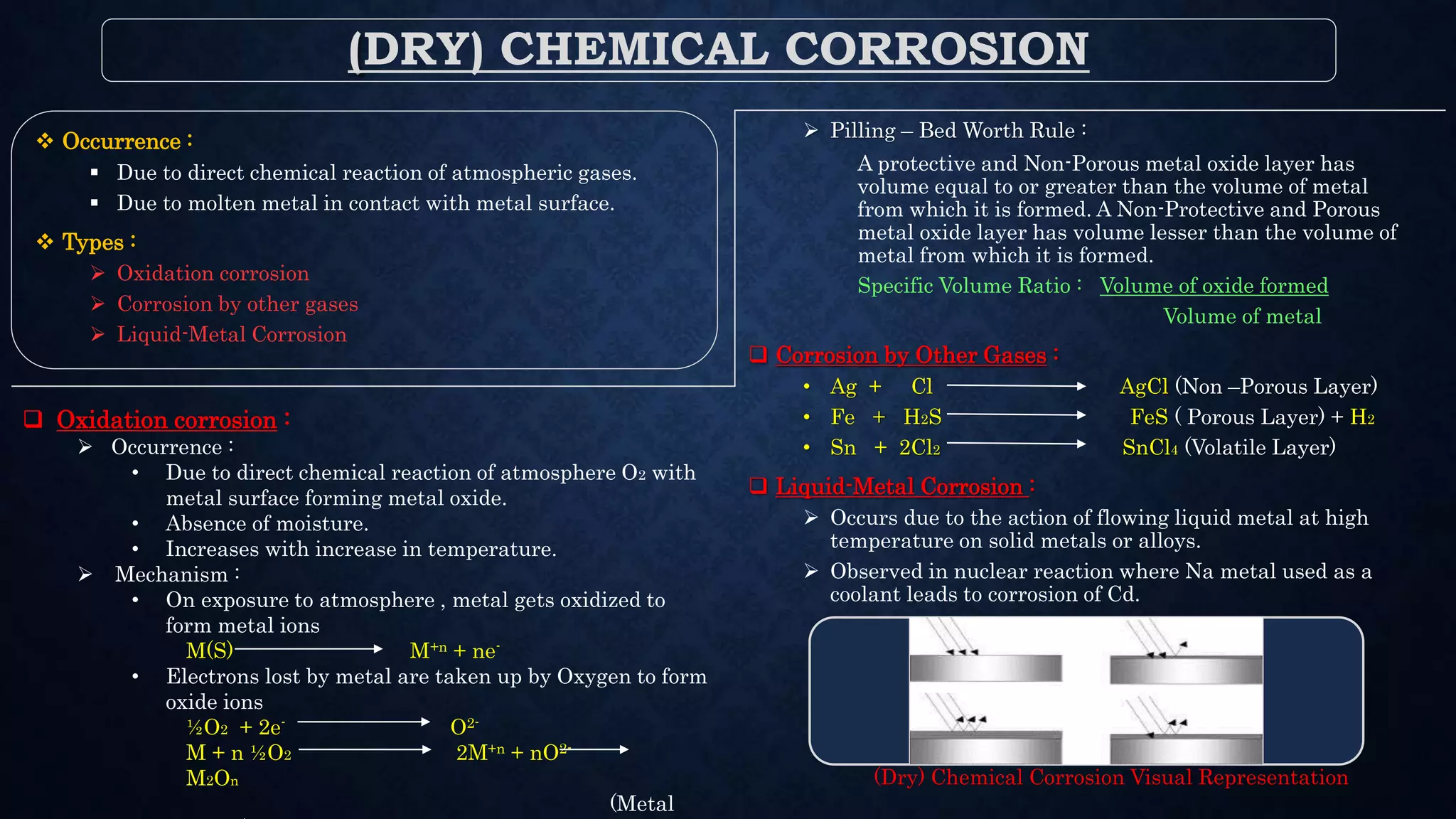 Corrosion Chemistry : Its Causes and Remedy | PPTX | Chemistry | Science