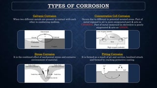 Corrosion Chemistry : Its Causes and Remedy | PPTX | Chemistry | Science