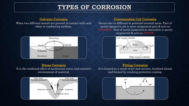 Corrosion Chemistry : Its Causes and Remedy | PPTX | Chemistry | Science