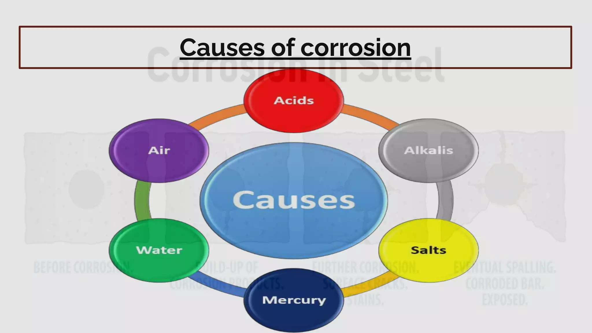 corrosion control.pdf