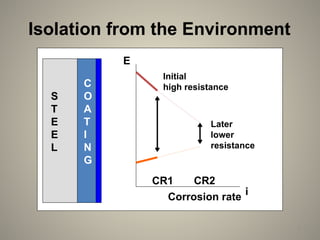 Corrosion Control methodologies in oil and gas industries.pptx