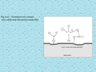 Corrosion control by inhibitor | PPTX