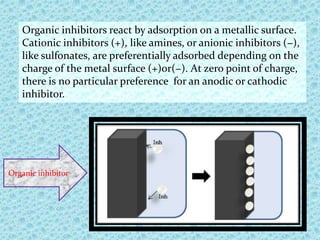 Corrosion control by inhibitor | PPTX