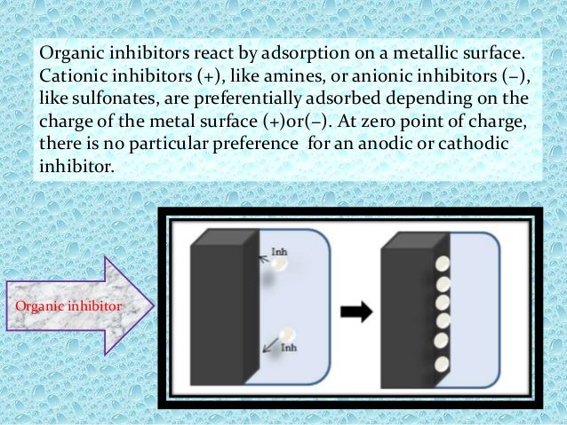 Corrosion control by inhibitor