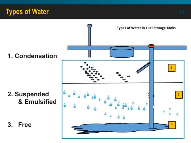 Corrosion in Diesel Tanks - Prevention & Maintenance | PPT